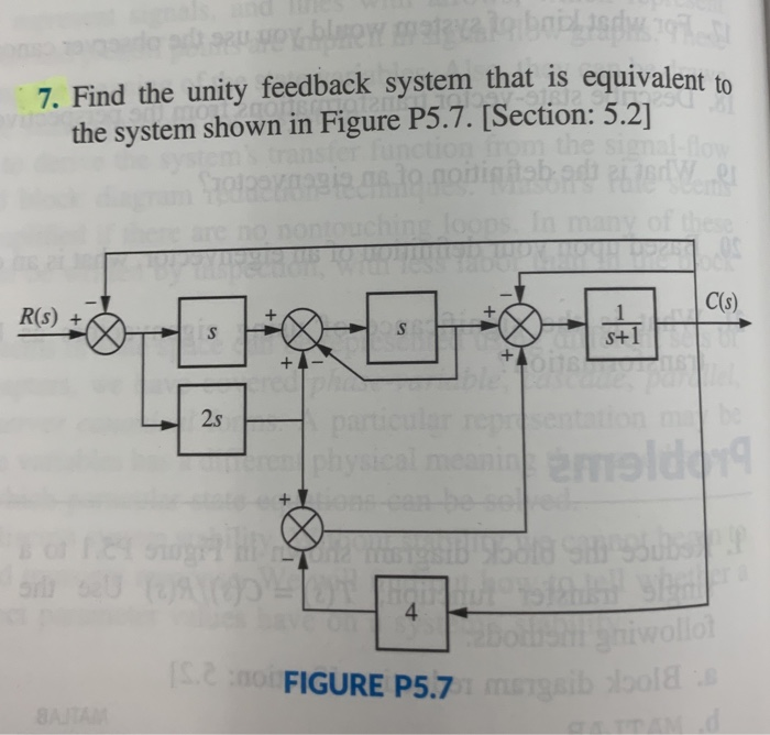 Solved bnl dw.e blew 7. Find the unity feedback system that | Chegg.com