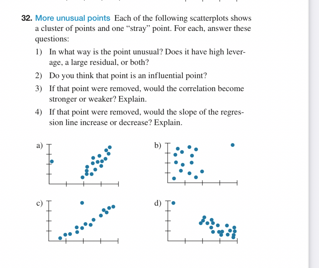 Solved More unusual points Each of the following | Chegg.com