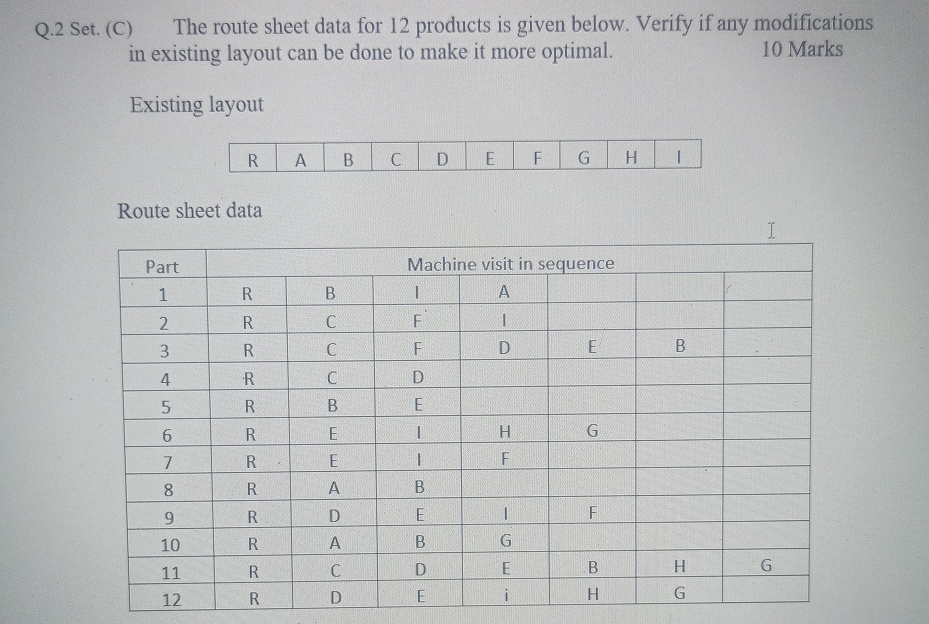 Solved Q. 2 ﻿Set. (C) ﻿The route sheet data for 12 ﻿products | Chegg.com