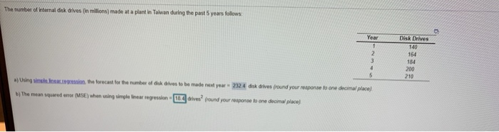 Solved The number of internal dink drives (in Millions made | Chegg.com