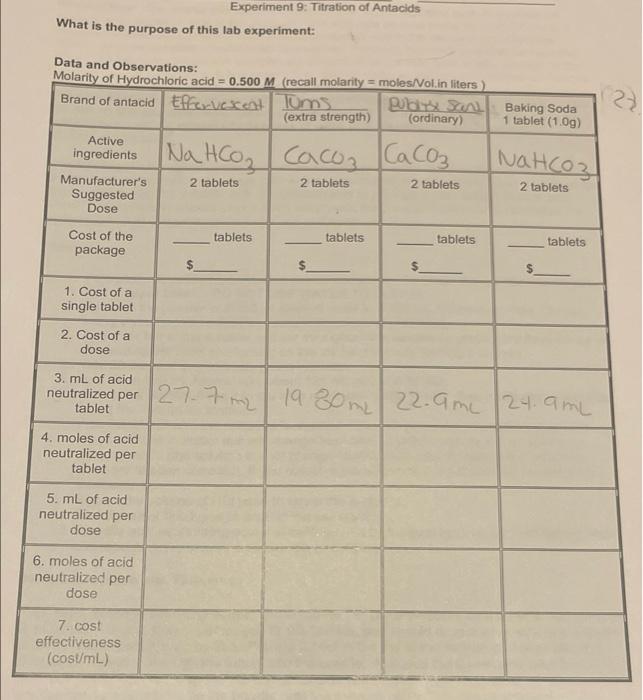 Solved Experiment 9: Titration of Antacids What is the | Chegg.com