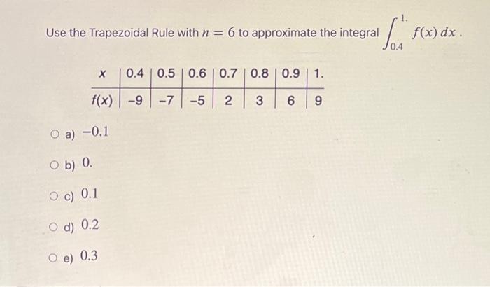 Solved Use the Trapezoidal Rule with n=6 to approximate the | Chegg.com
