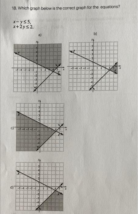 Solved 18. Which graph below is the correct graph for the | Chegg.com