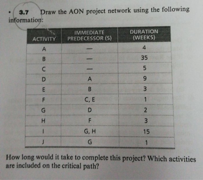 Solved Draw the AON project network using the following 3.7 | Chegg.com