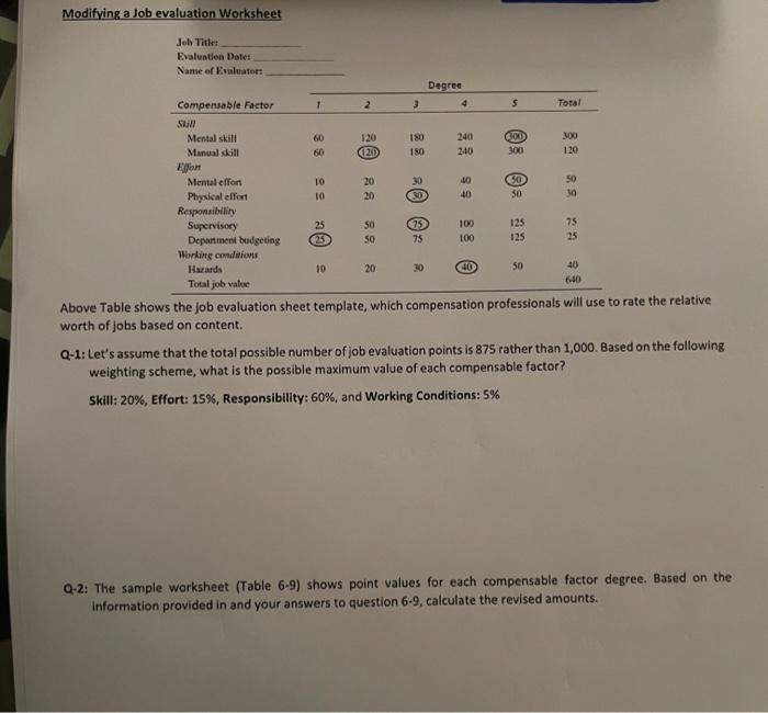 Solved Modifying a Job evaluation Worksheet 1 2 5 GO 60 60 | Chegg.com