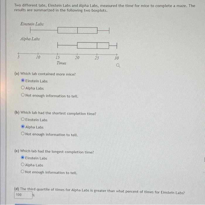 Solved Two different labs, Einstein Labs and Alpha Labs, | Chegg.com