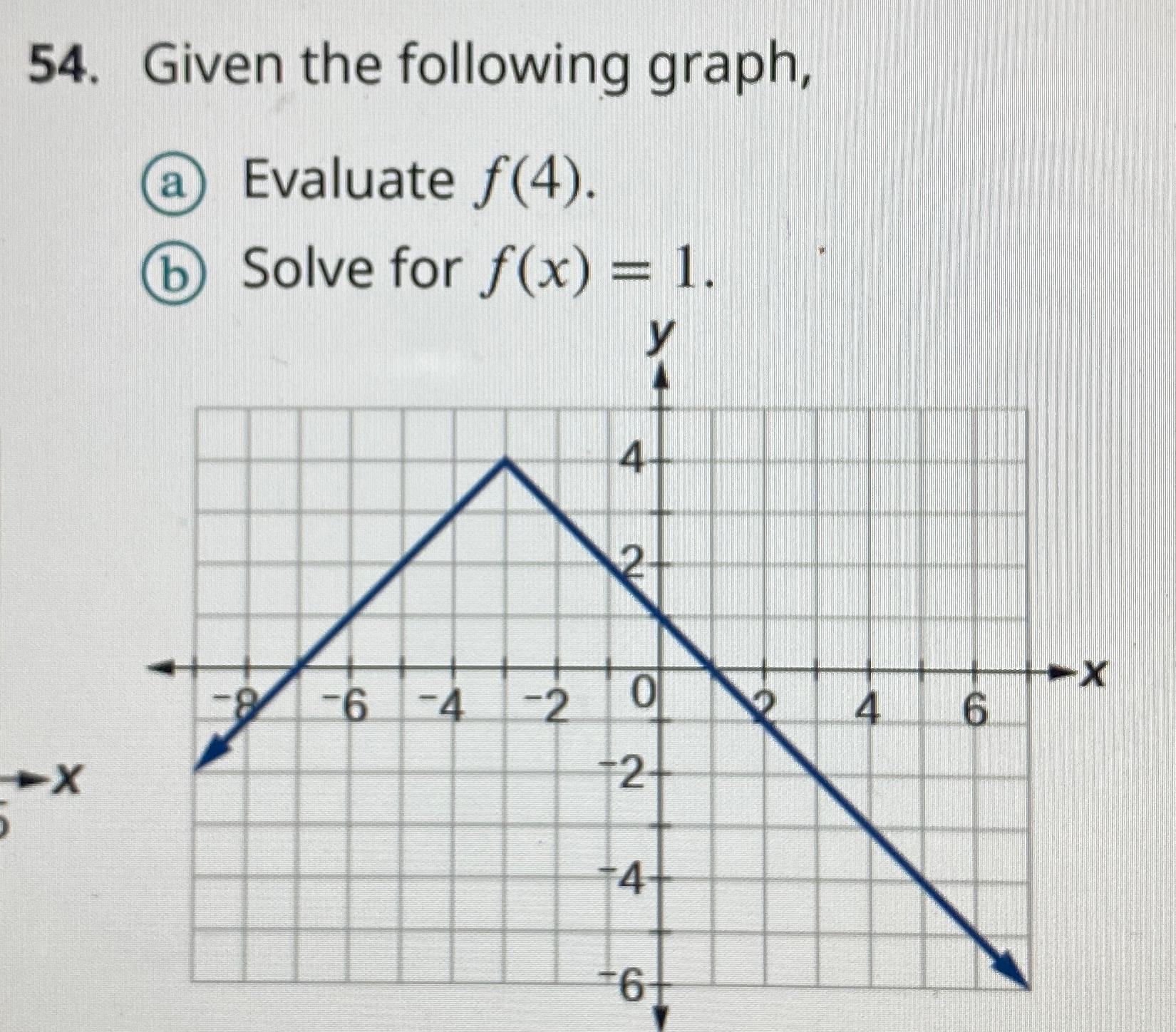 Solved Given the following graph,Evaluate f(4).(b) ﻿Solve | Chegg.com
