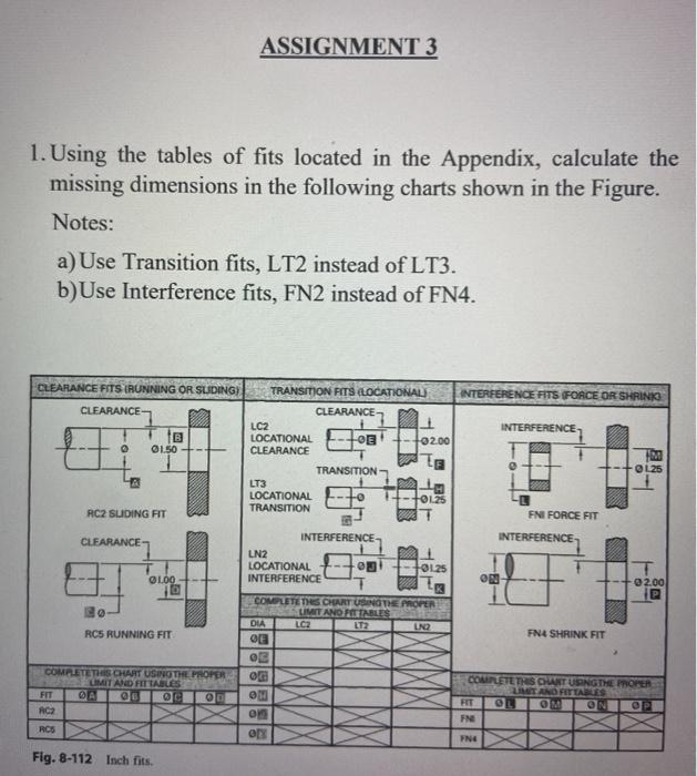 Solved ASSIGNMENT 3 1. Using the tables of fits located in | Chegg.com