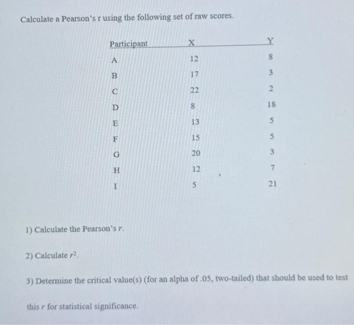 Solved Calculate a Pearson's r using the following set of | Chegg.com