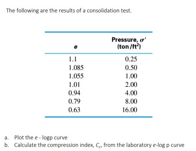 Solved The following are the results of a consolidation | Chegg.com