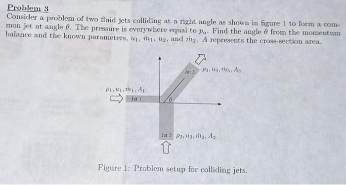 Solved Problem 3 Consider a problem of two fluid jets | Chegg.com