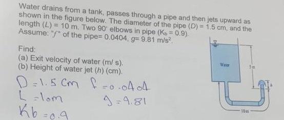 [Solved]: Water drains from a tank, passes through a pipe a