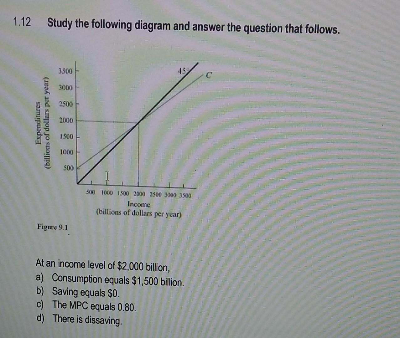 Solved 1.12 Study the following diagram and answer the | Chegg.com