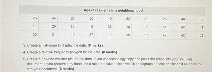 Solved 3. Create a histogram to display the data. ( 8 marks) | Chegg.com