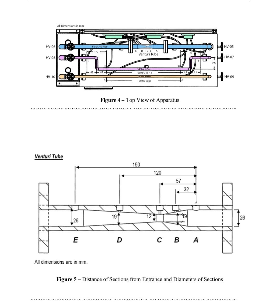 Solved What are the sources of error? - List as many sources | Chegg.com