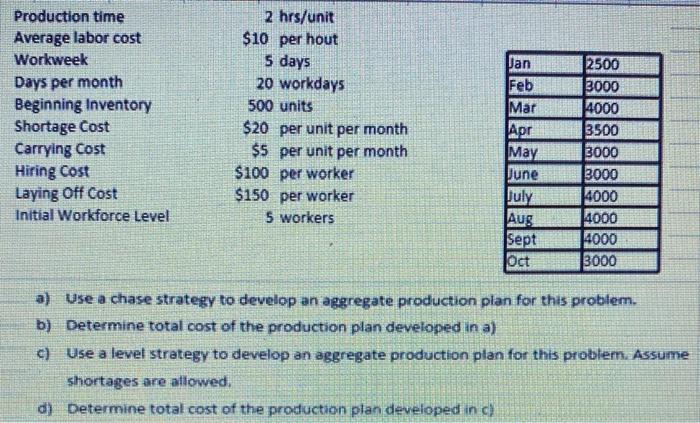 Solved a) Use a chase strategy to develop an aggregate | Chegg.com