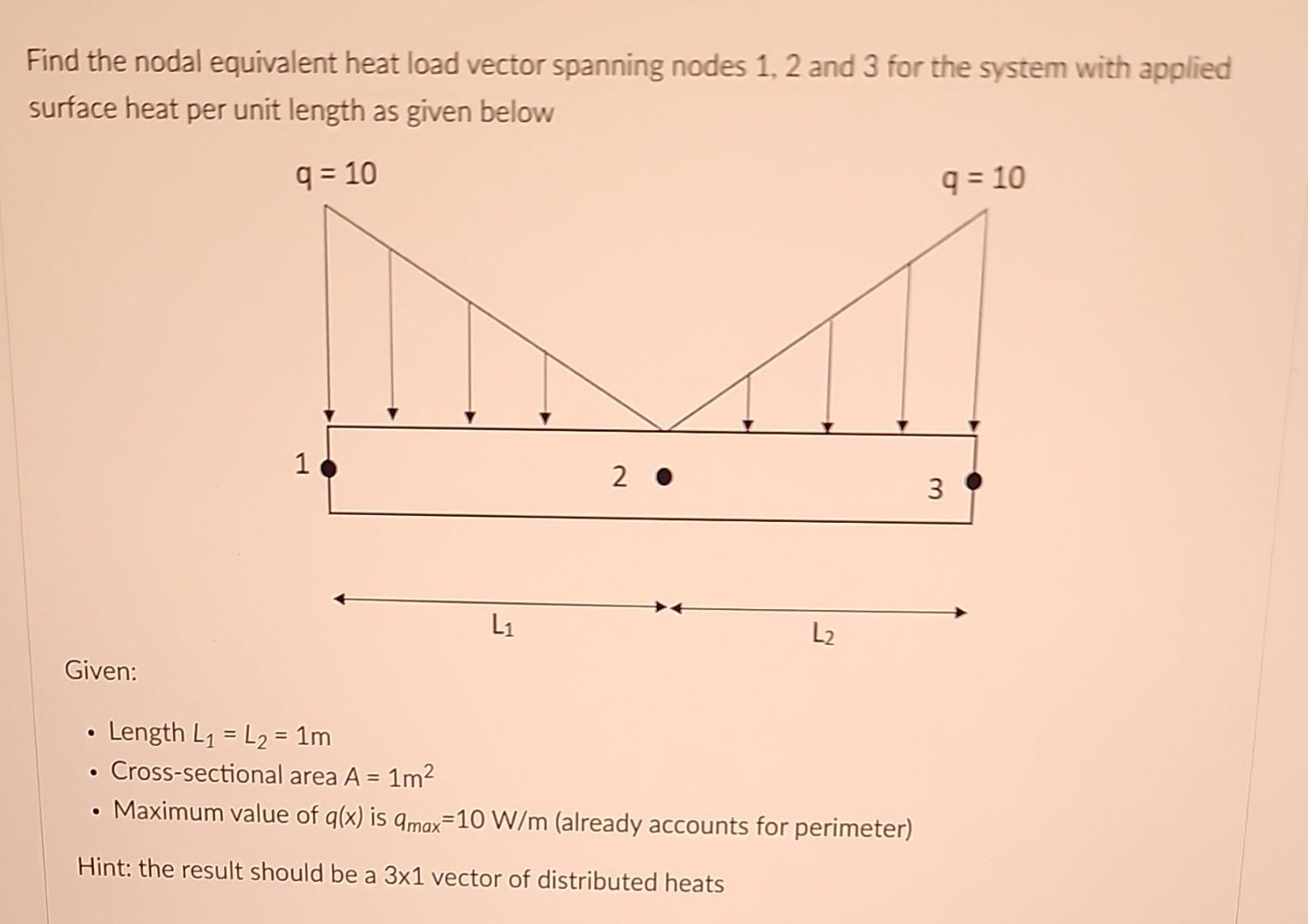Find the nodal equivalent heat load vector spanning | Chegg.com