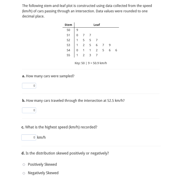 Solved The following stem-and-leaf plot is constructed using | Chegg.com