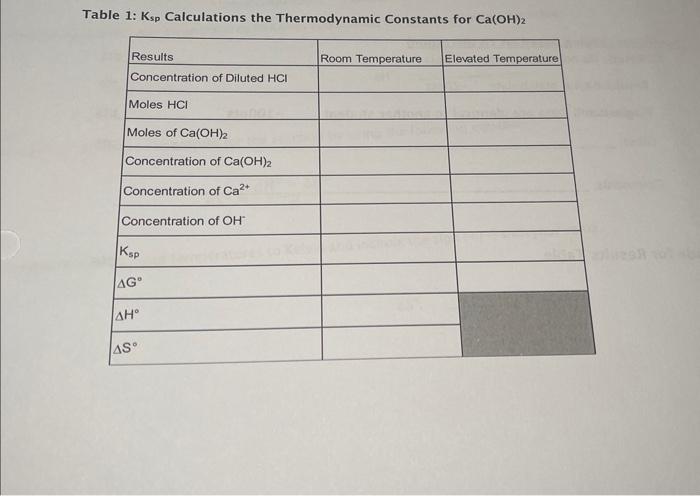 Solved Part 1: Preparation of dilute hydrochloric acid 1. | Chegg.com