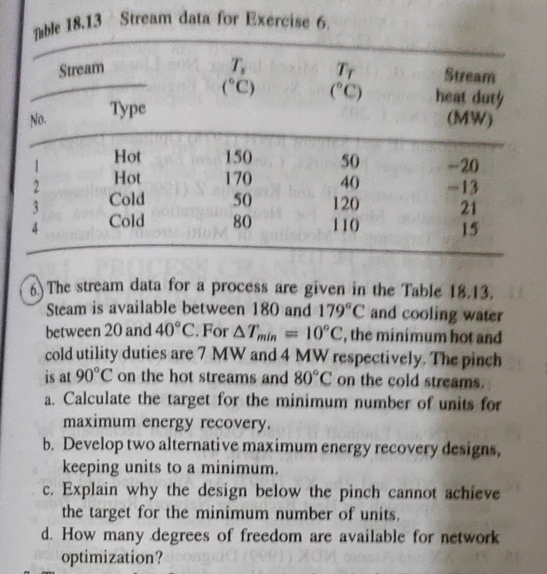 Solved 6.) The stream data for a process are given in the | Chegg.com