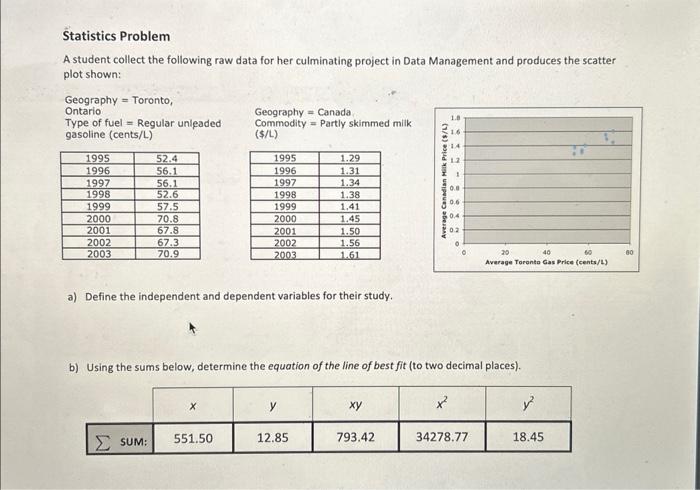 Solved A.Statistics Problem A student collect the following | Chegg.com