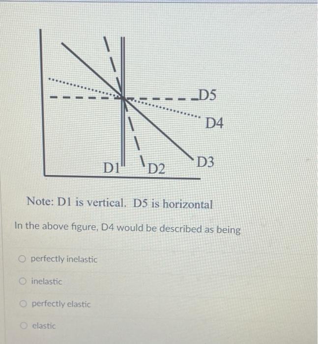 Solved _D5 D4 Dil! D2 D3 Note: D1 is vertical. D5 is | Chegg.com