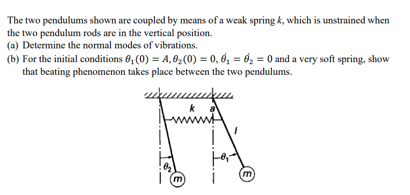 Solved The two pendulums shown are coupled by means of a | Chegg.com