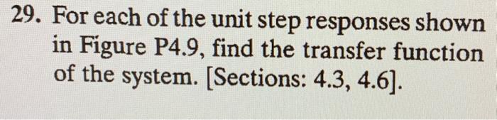 Solved 29. For each of the unit step responses shown in | Chegg.com