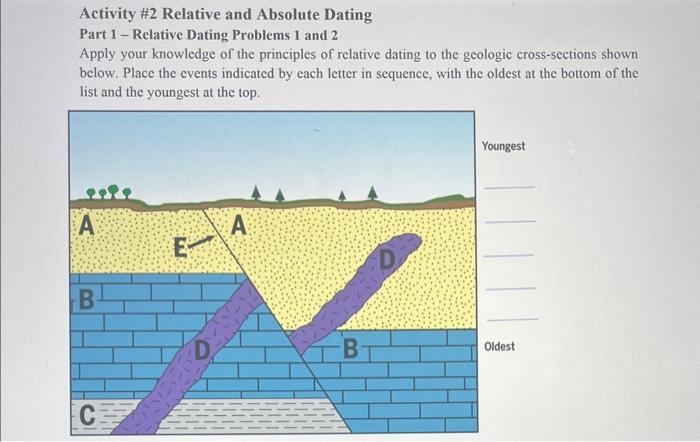 Solved Activity \#2 Relative and Absolute Dating Part 1 - | Chegg.com