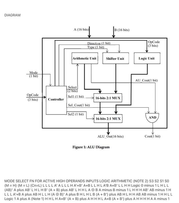 Solved MODE SELECT FN FOR ACTIVE HIGH OPERANDS INPUTS LOGIC | Chegg.com