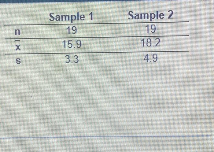 Solved \begin{tabular}{ccc} & Sample 1 & Sample 2 \\ \hline | Chegg.com