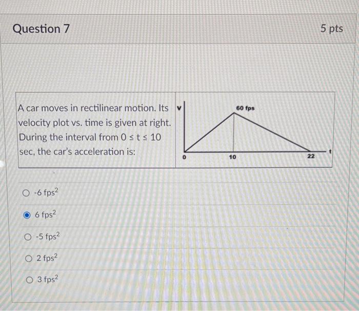Solved A Car Moves In Rectilinear Motion Its Velocity Plot