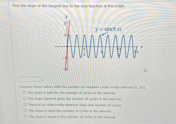 Solved Find the slope of the tangent line to the sine | Chegg.com