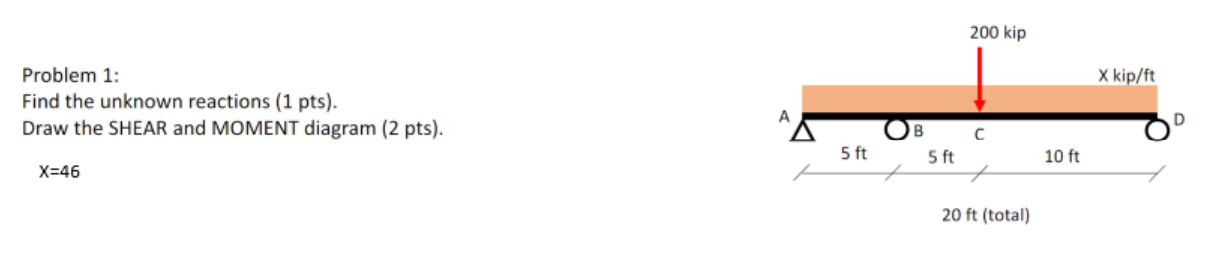Solved Find the unknown reactionsDraw the SHEAR and MOMENT | Chegg.com