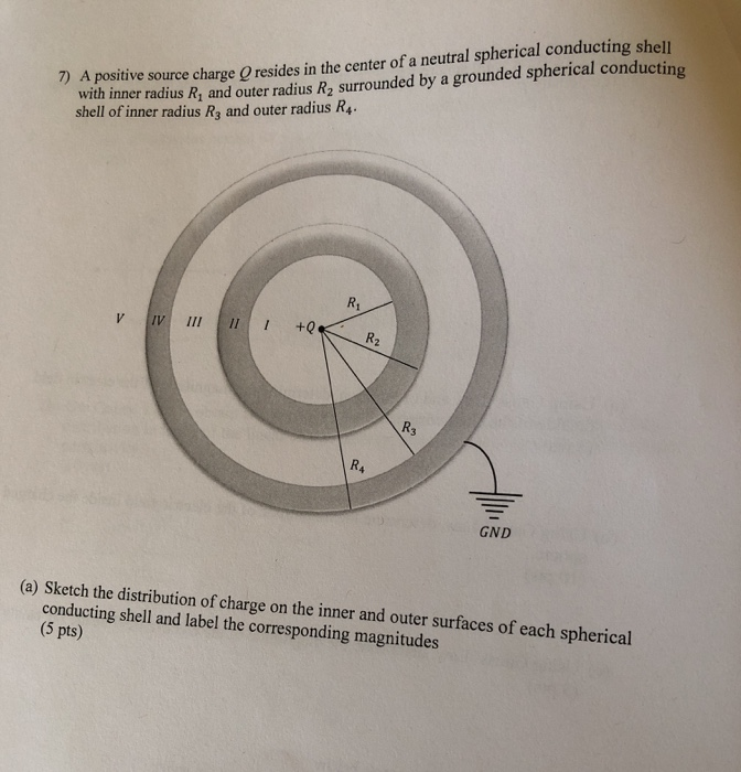 Solved Sketch the distribution of charge on the inner and | Chegg.com
