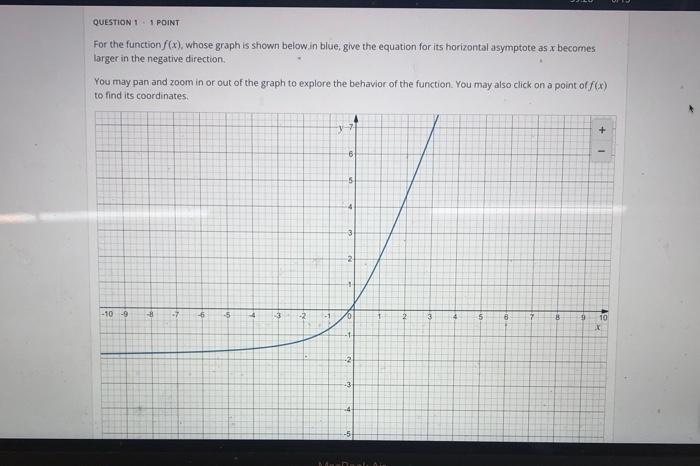 Solved For the function f(x), whose graph is shown below in | Chegg.com
