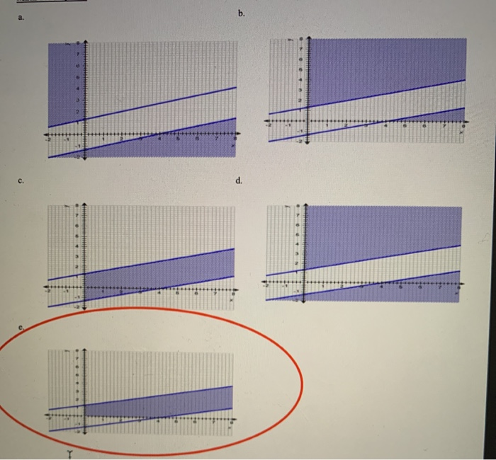 Solved 3. Determine graphically the solution set for the | Chegg.com