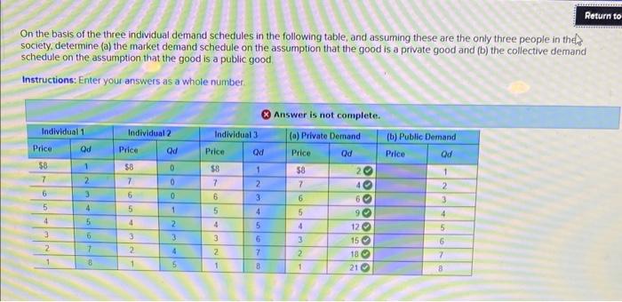Solved On the basis of the three individual demand schedules | Chegg.com