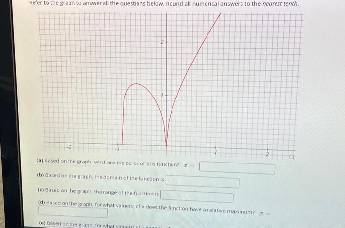 Solved (a) Based on the graph, what are the zeros of this | Chegg.com