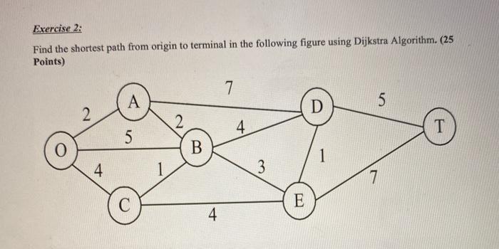 Solved Exercise 2: Find the shortest path from origin to | Chegg.com