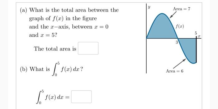 Solved (a) What is the total area between the graph of f(x) | Chegg.com
