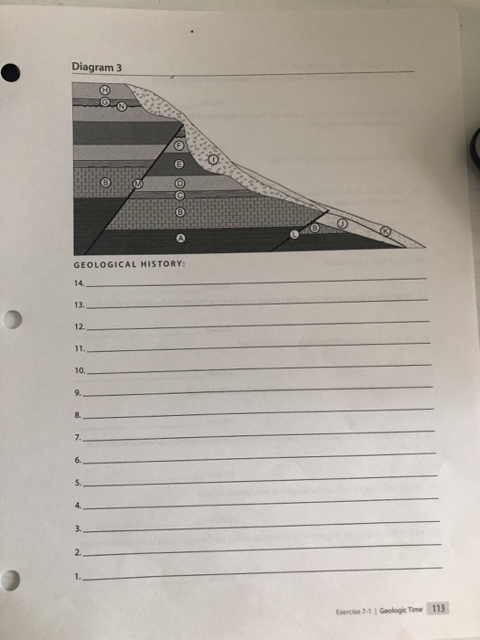 Solved DATE: SECTION: EXERCISE 7-1 Geologic Time PURPOSE The | Chegg.com