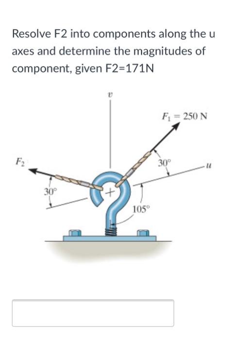 Solved Resolve F2 into components along the u axes and | Chegg.com