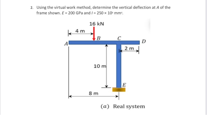 Solved DEFLECTION USING VIRTUAL WORK METHOD (FRAMES)KINDLY | Chegg.com
