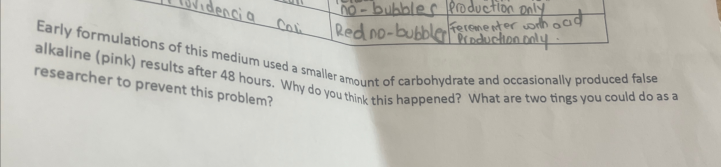 Solved Early formulations of this medium used a smaller | Chegg.com