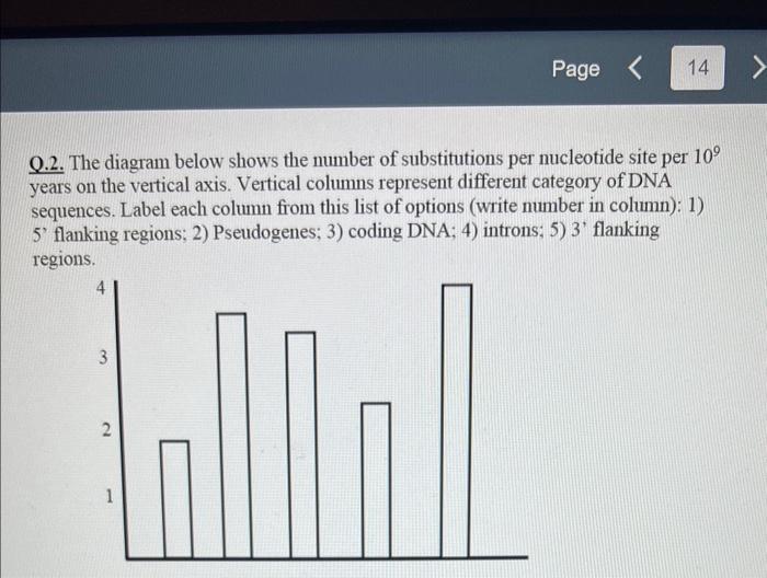 Solved Figure 6: X-linked dominant inheritance where the | Chegg.com