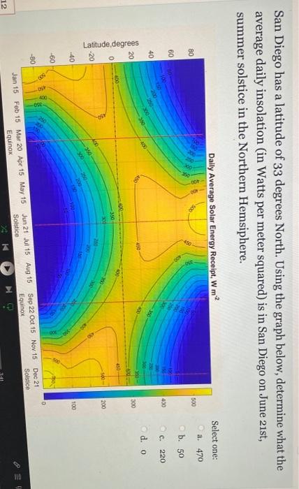 Solved San Diego has a latitude of 33 degrees North. Using | Chegg.com