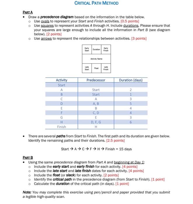 Solved PART A - Draw a precedence diagram based on the | Chegg.com