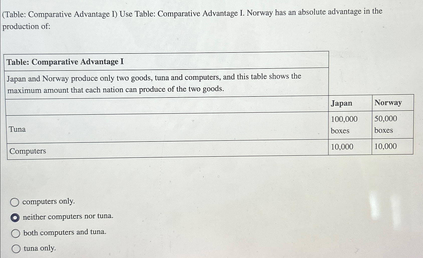Solved (Table: Comparative Advantage I) ﻿Use Table: | Chegg.com