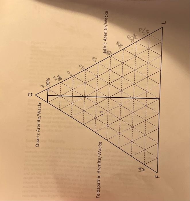 Solved Plot on attached QFL plot and determine sandstone | Chegg.com